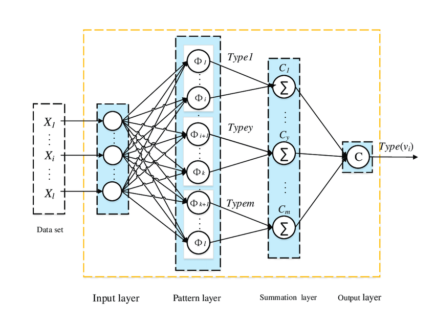 GitHub - Madhu683/Brain-Tumor-classification-using-PNN-and-CNN