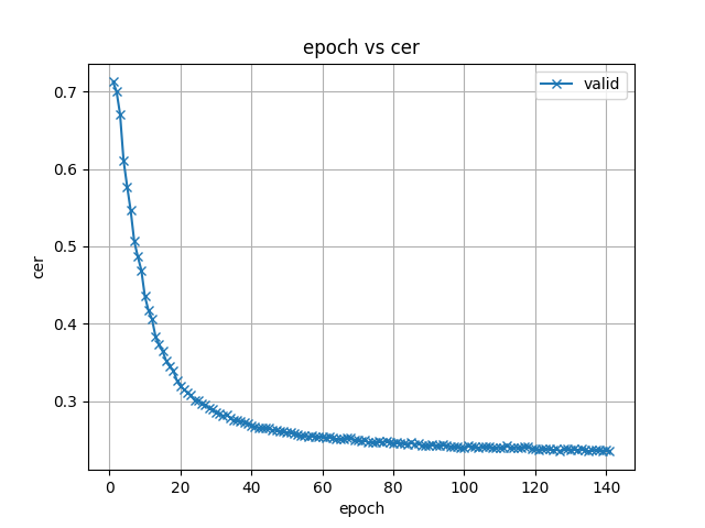 espnet 2 asr on custom dataset · Issue #1919 · espnet/espnet · GitHub