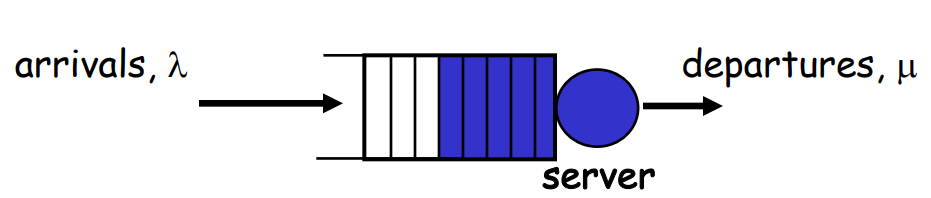 GitHub - ScorcaF/Queuing-systems-simulation: Simulation of different ...