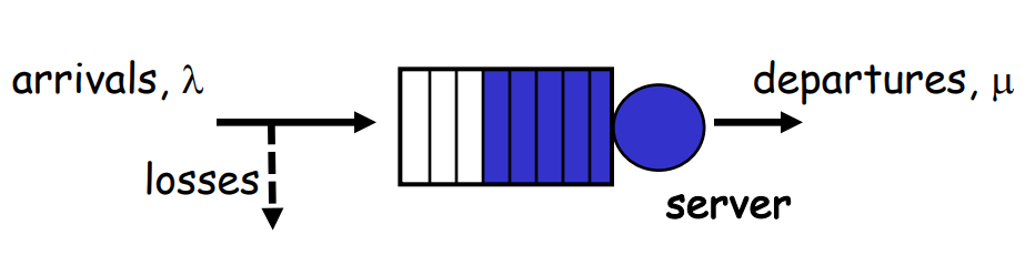 GitHub - ScorcaF/Queuing-systems-simulation: Simulation of different types of queuing systems.