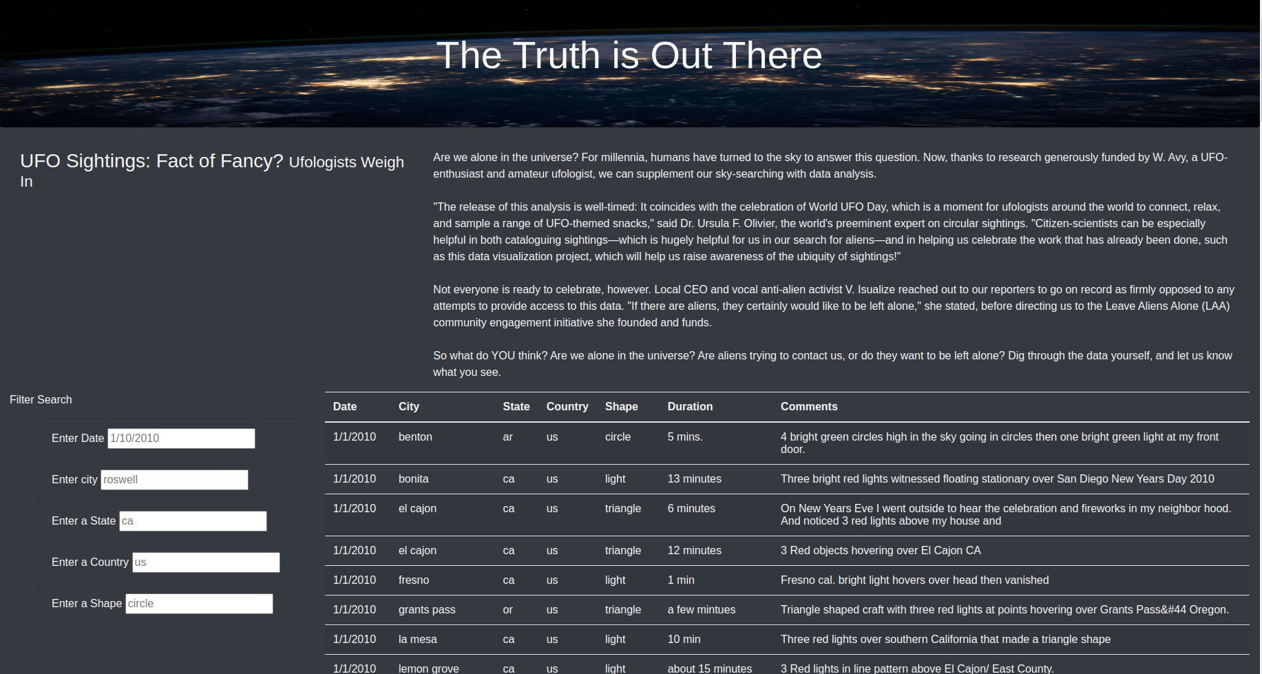 GitHub - bbinvt/UFOs