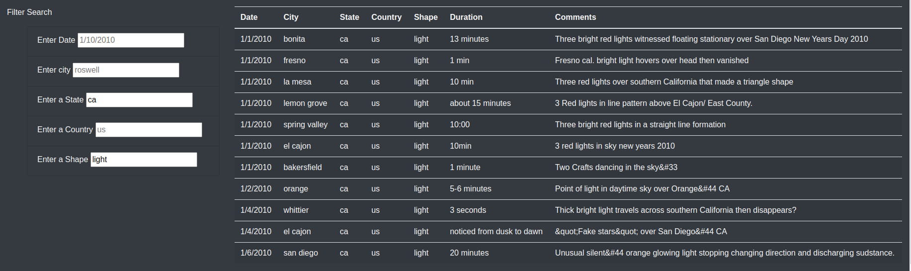 GitHub - bbinvt/UFOs