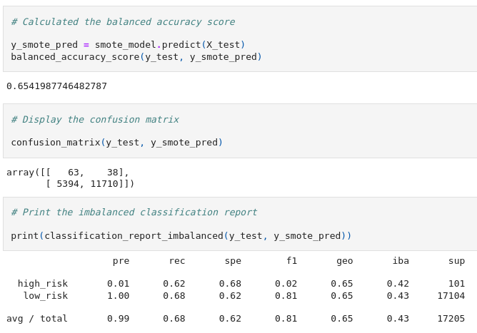 Github Bbinvt Credit Risk Analysis