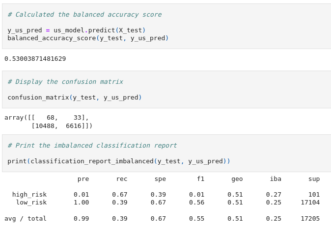 GitHub - bbinvt/Credit_Risk_Analysis