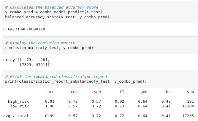 GitHub - bbinvt/Credit_Risk_Analysis