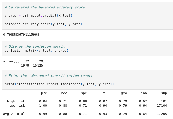 GitHub - bbinvt/Credit_Risk_Analysis