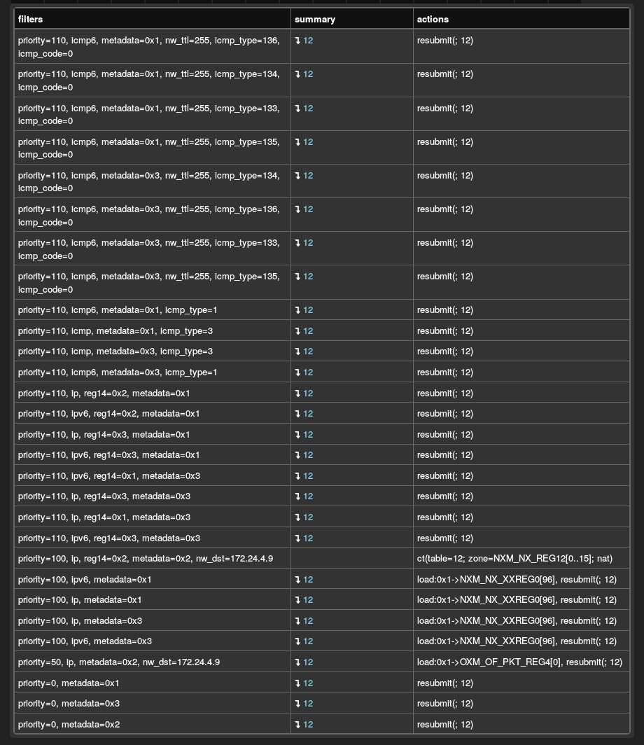 Group Openflow rules by priority and actions · Issue #970 · skydive-project/skydive · GitHub