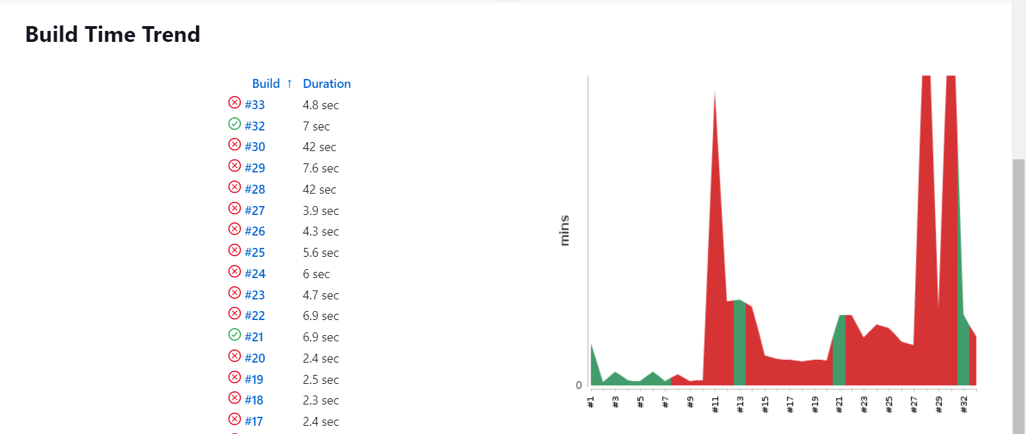 GitHub - KOKADWARAkshay/todo-akshay-app: CI/CD Node.js todo app