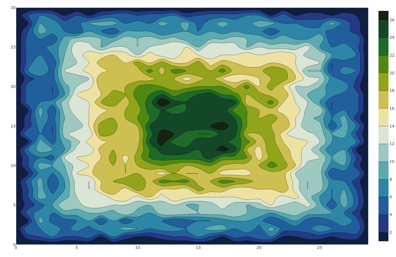 Github Sadikemreduzgunrandom Topographic Structure Creator Demo A Python Program Creating A 
