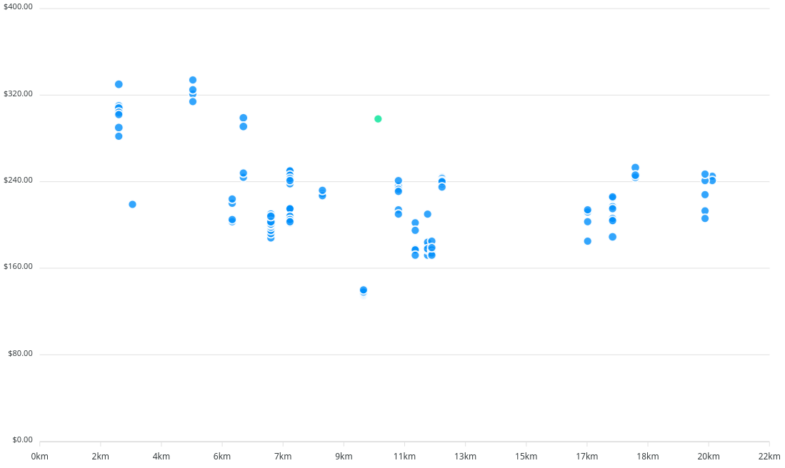 Add A Toggle For A Bubble Charts Zscaling By Nopaynenogame · Pull Request 3436 · Apexcharts