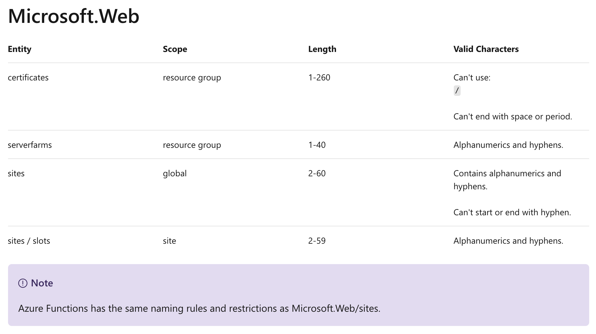 Sometimes context current utc datetime Intermittently Evaluates To 