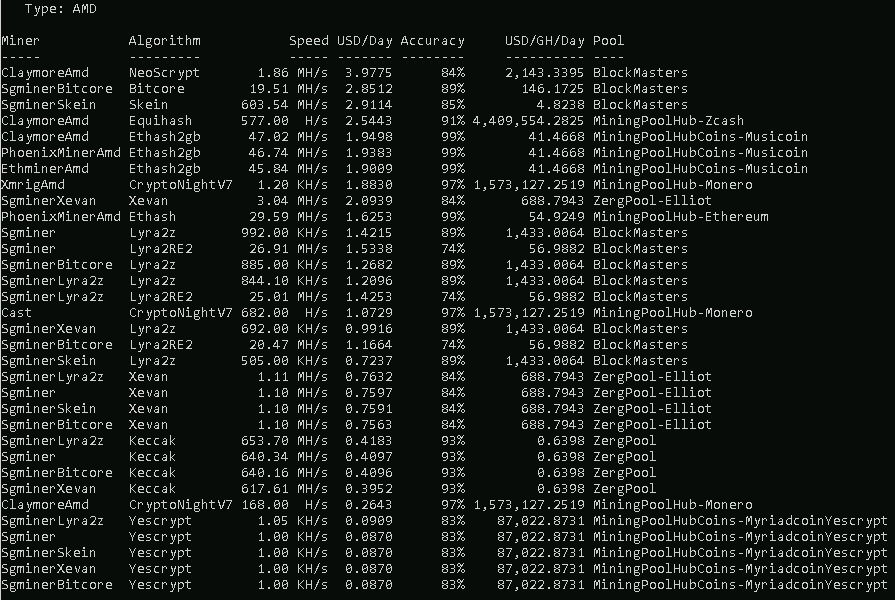 Sgminer algorithm updates · Issue #1733 · MultiPoolMiner/MultiPoolMiner ...
