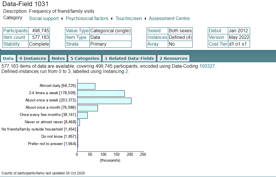 Question about the version of UKB GWAS data · Issue #351 · MRCIEU/TwoSampleMR · GitHub