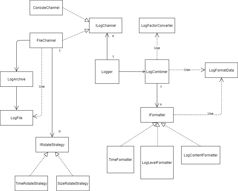 GitHub - RyuYoungJae/Logger