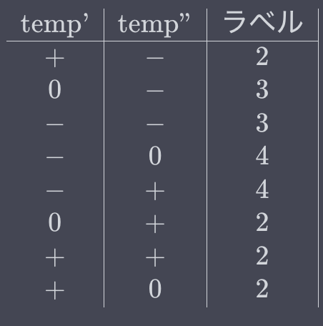 GitHub - tyukei/spa-model