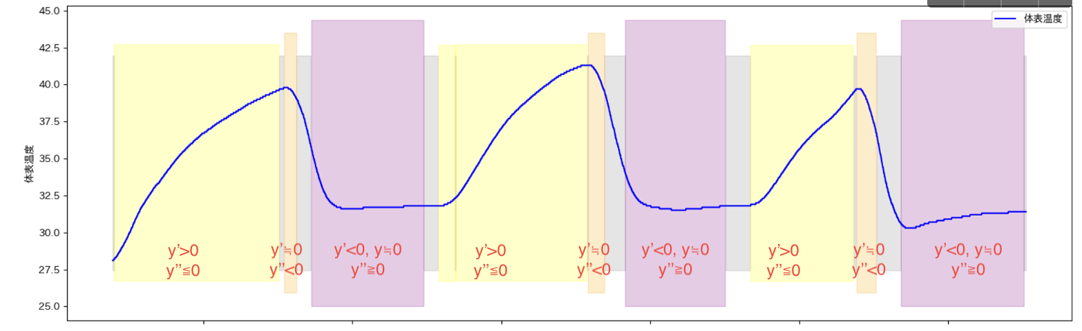 GitHub - tyukei/spa-model