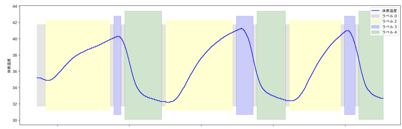 GitHub - tyukei/spa-model