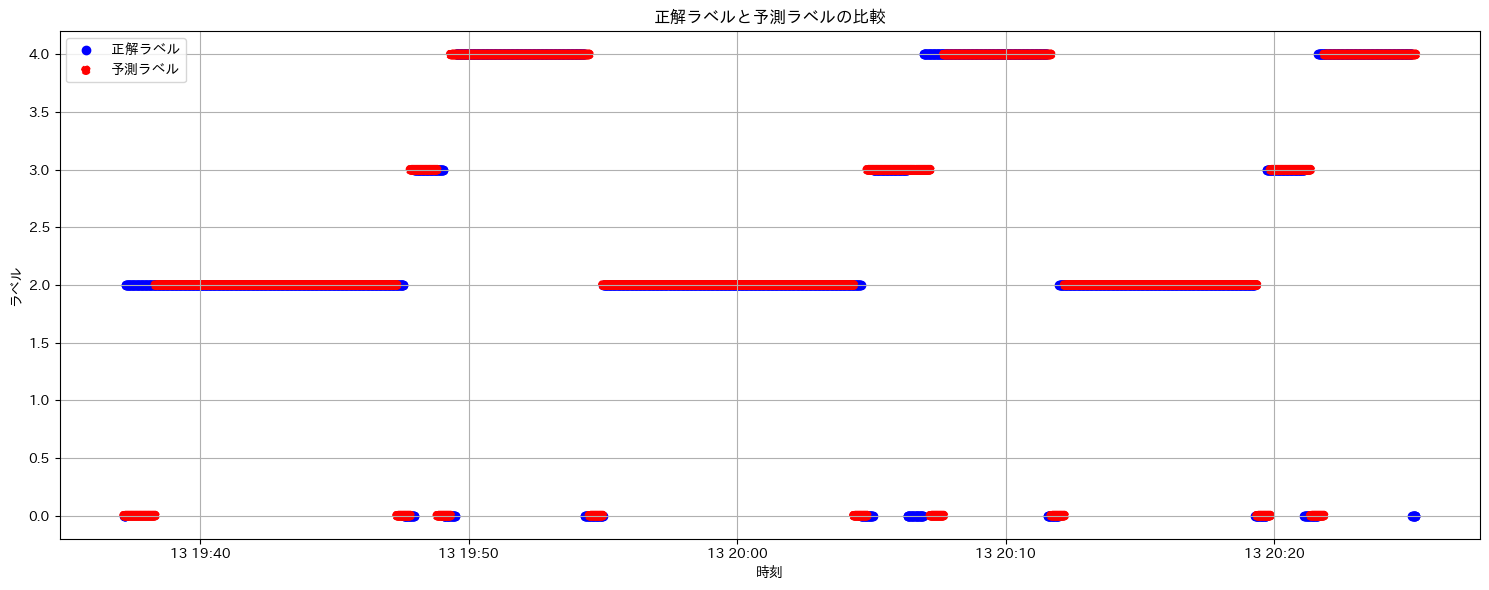 GitHub - tyukei/spa-model