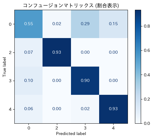 GitHub - tyukei/spa-model