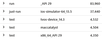 The `android run` command doesn't include architecture in diagnostics ...