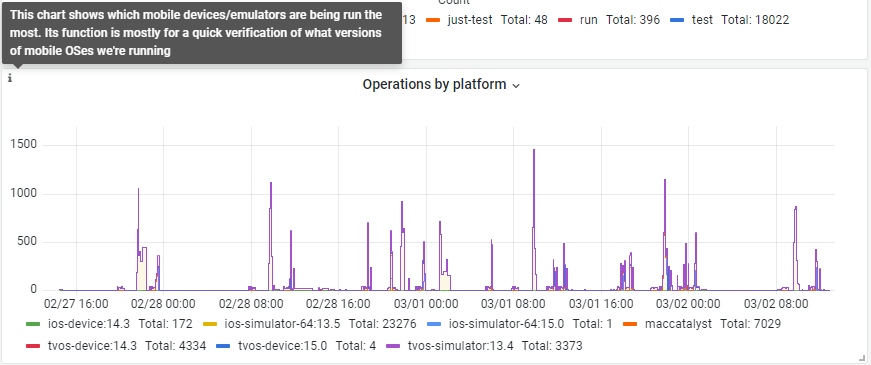 Improve Documentation Within Grafana Alerts To Make Them Actionable · Issue 8843 · Dotnet