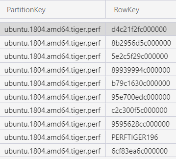 Staging - [Alerting] On-Prem Machines Heartbeating By Queue alert · Issue #10442 · dotnet/arcade ...
