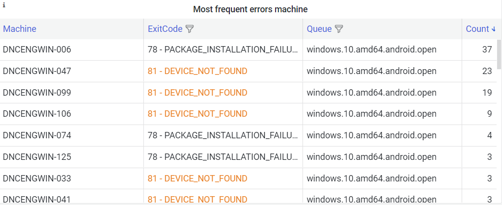 Production - [Alerting] Android devices disconnected · Issue #11017 · dotnet/arcade · GitHub