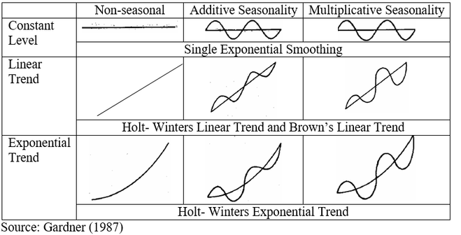 GitHub - MrTONYCHAN/CHANDAN_KUMAR--ExponentialSmoothing: Exponential smoothing is a rule of ...