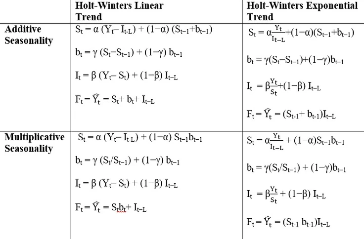 GitHub - MrTONYCHAN/CHANDAN_KUMAR--ExponentialSmoothing: Exponential smoothing is a rule of ...