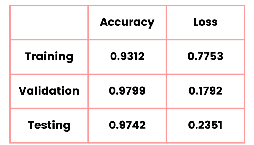 GitHub - taufiq-ai/Vision-Blood-Cancer-Stage-Detection: A Deep Learning based Python Web ...