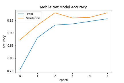 GitHub - taufiq-ai/Vision-Blood-Cancer-Stage-Detection: A Deep Learning based Python Web ...