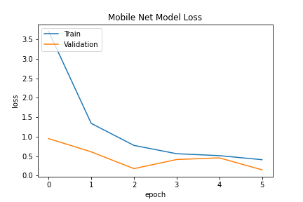 GitHub - taufiq-ai/Vision-Blood-Cancer-Stage-Detection: A Deep Learning based Python Web ...