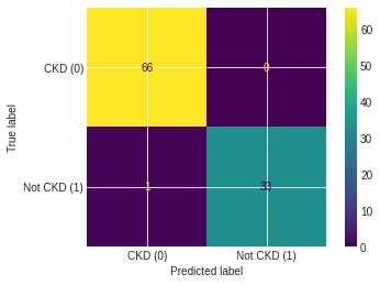GitHub - taufiq-ai/ML-Kidney-Disease-Diagnosis