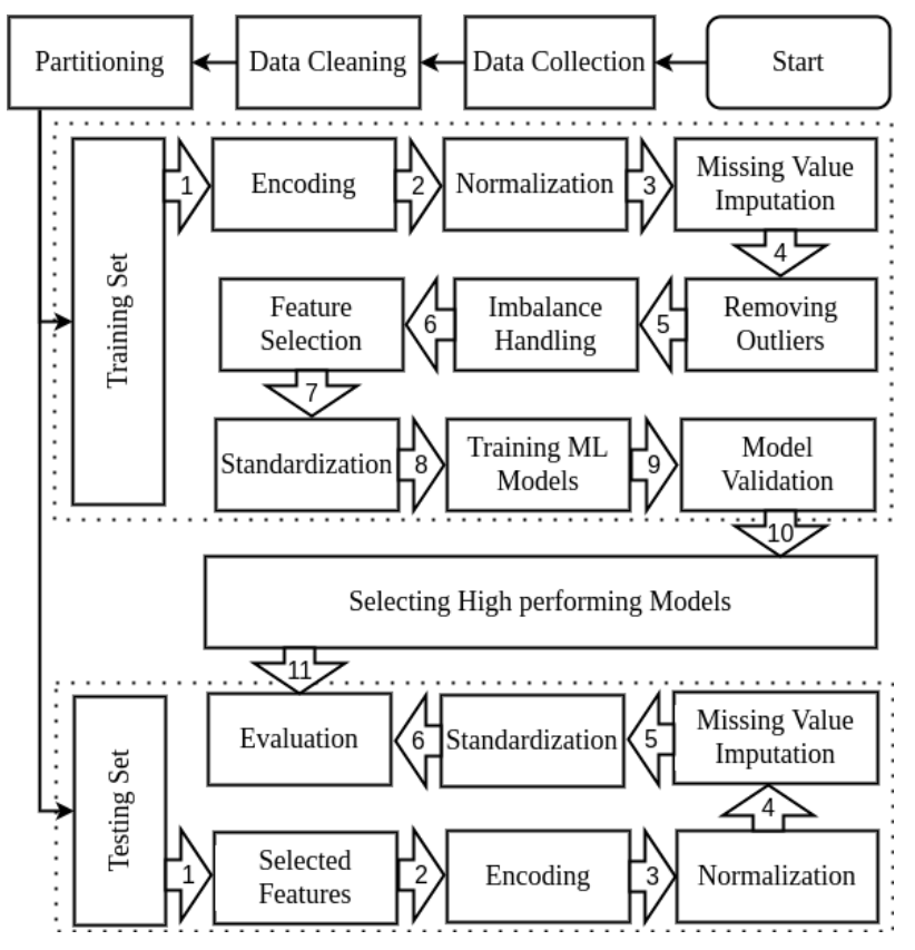 GitHub - taufiq-ai/ML-Kidney-Disease-Diagnosis