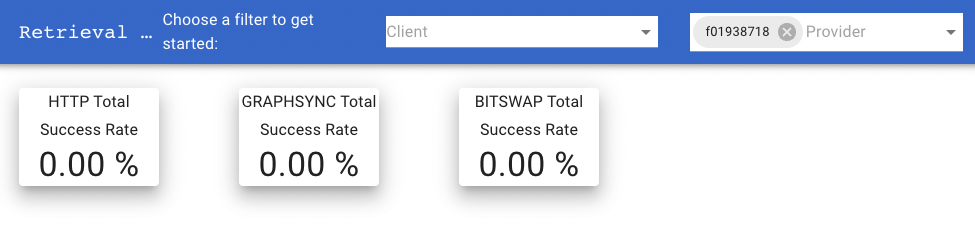 Report: Potentially Abusive Miners Exploiting Filecoin Plus (>600PiB+) · Issue #905 · filecoin ...
