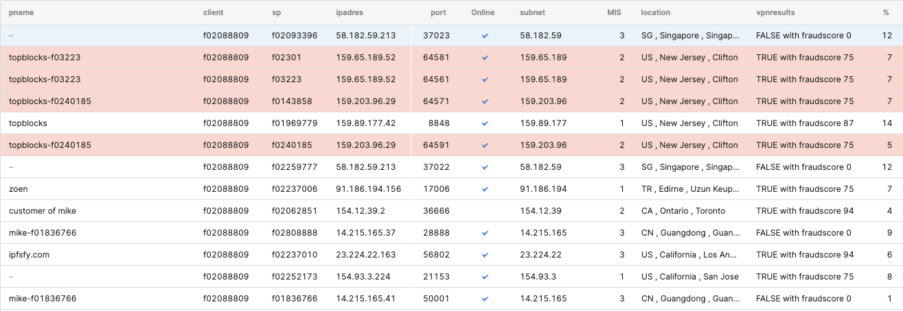 [DataCap Application] MinerPlus - Mining Dataset · Issue #1840 · filecoin-project/filecoin-plus ...