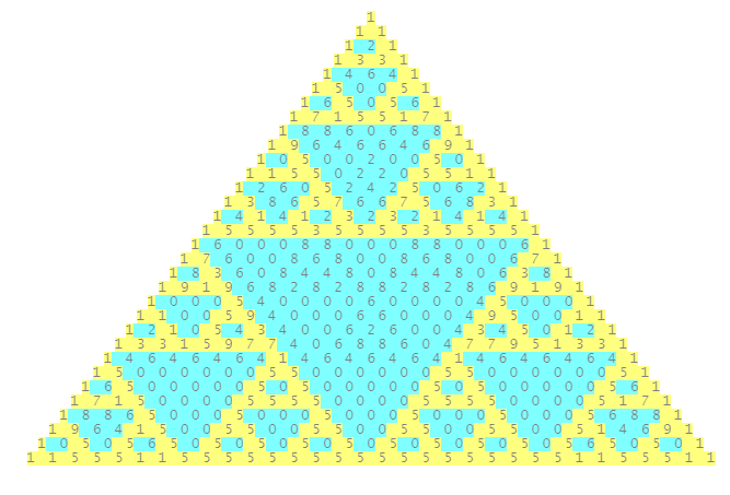 GitHub - mythking-git/pascals-patterns