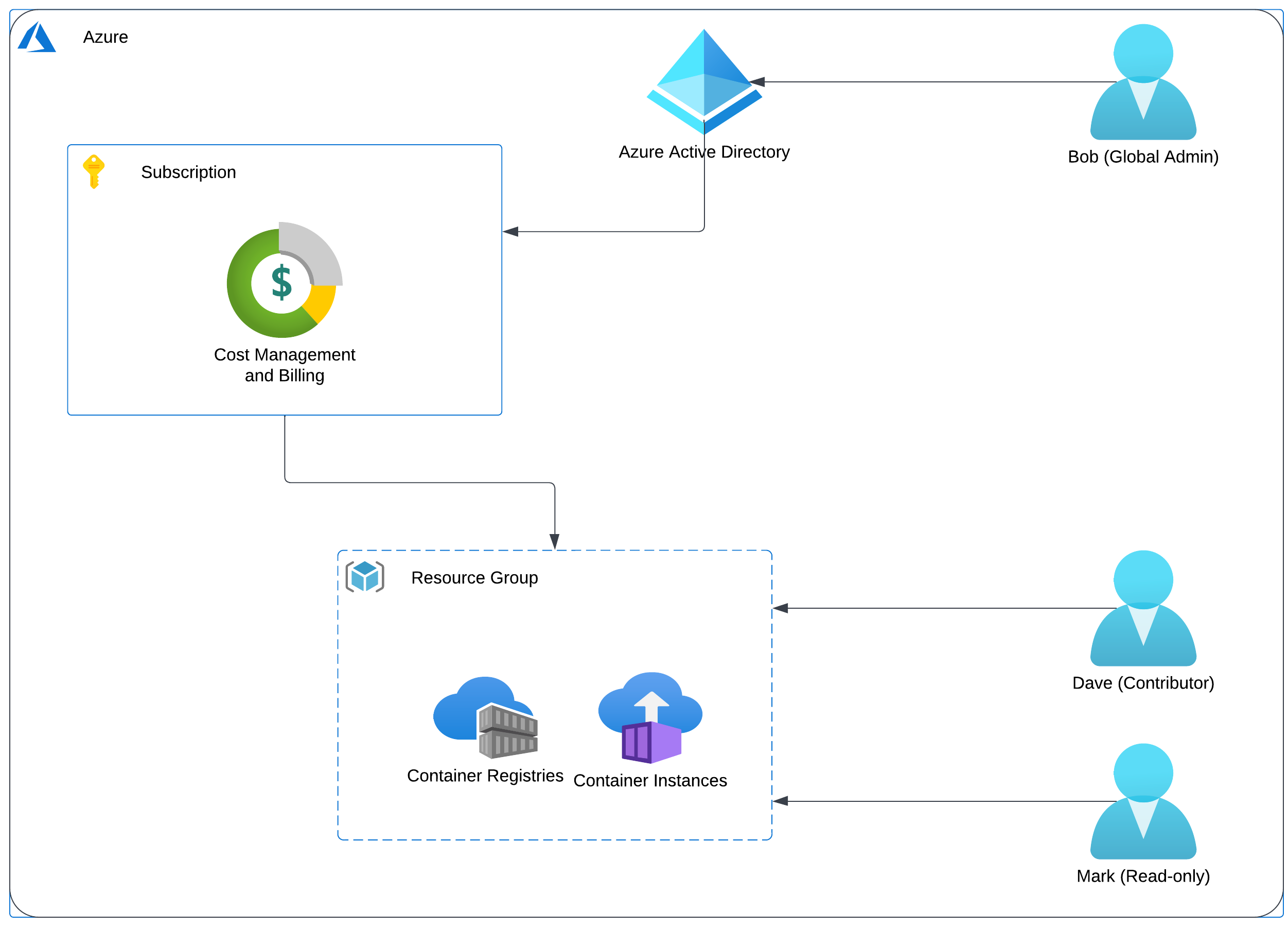 GitHub - eivind-win/contosocoffee: for practice