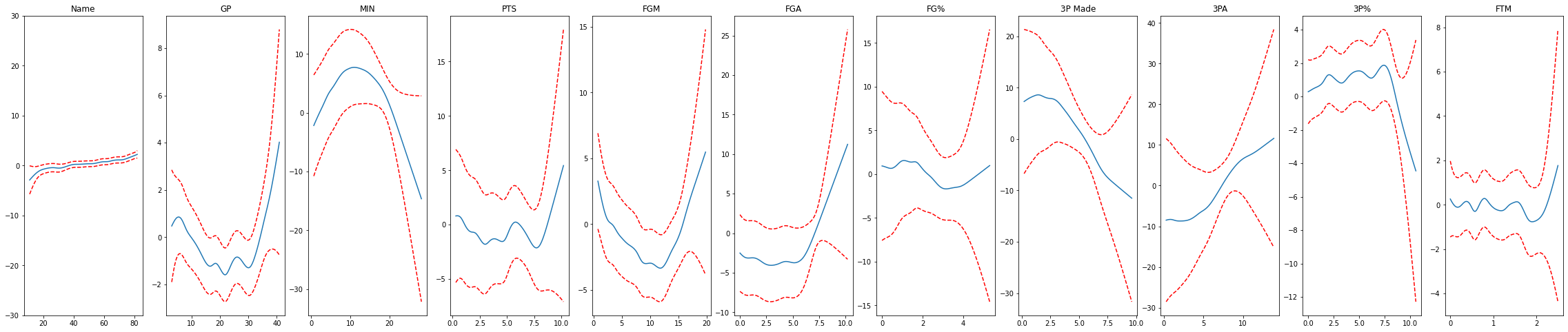 GitHub - vinitchavan/Generalised-Additive-Models-GAMs-on-NBA-Dataset ... GitHub - vinitchavan/Generalised-Additive-Models-GAMs-on-NBA-Dataset ...