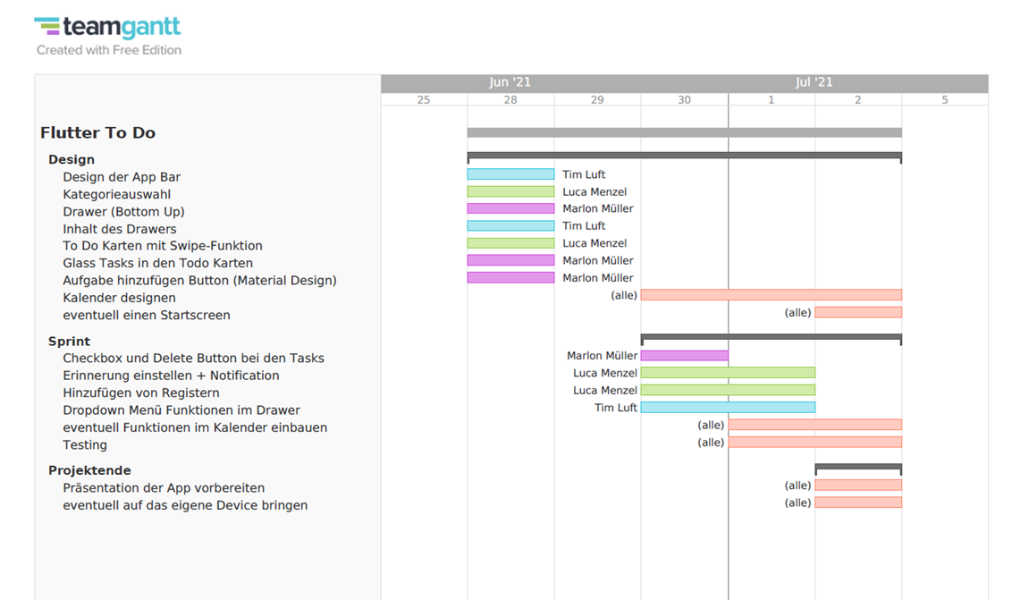 GitHub - munawwerali/flutter_todo: A simple Flutter Checklist App with ...