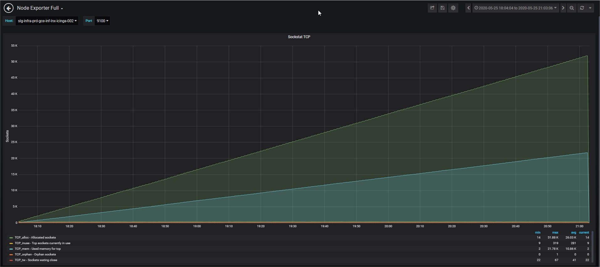 Icinga 2.11 crashes on satellite · Issue #7750 · Icinga/icinga2 · GitHub