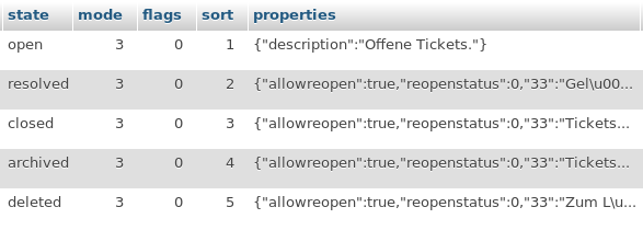 [1.12] Answer on closed ticket does not reopen it · Issue #4944 ...