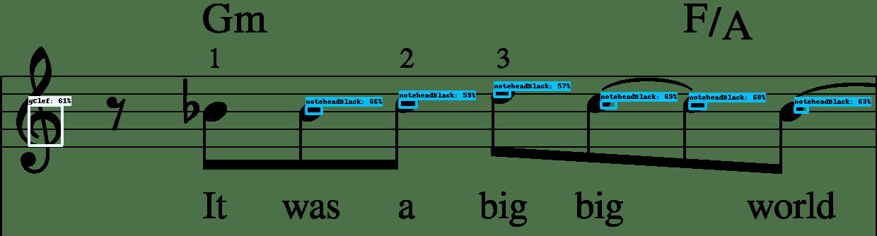 GitHub - prateek-joshi/Optical-Music-Recognition-with-Tensorflow
