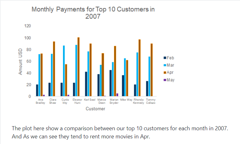 GitHub - tejak6958/Sakila-DVD-Rental-Database-Analysis: Sakila Movie Database: This is Udacity's ...