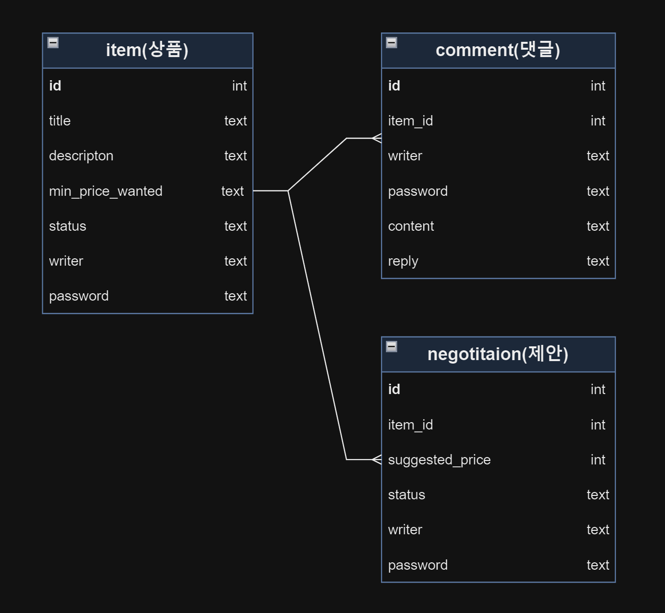 GitHub - CodingScript990/Mini_Project_Lion_Market: KDT_Mini_Project[멋사 마켓(개인프로젝트 - 1)]