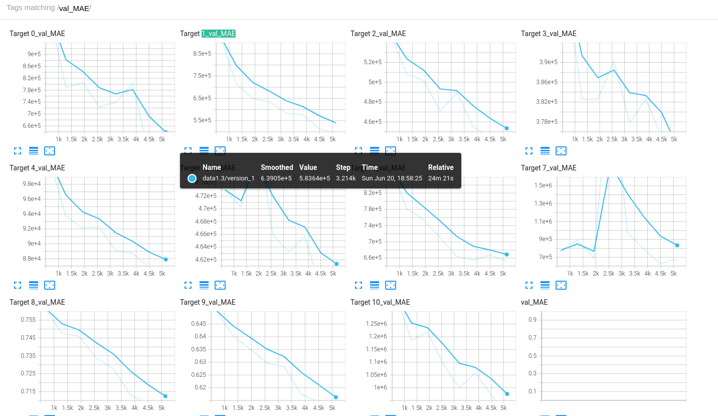 use target names when logging metrics in multi-target forecasting · Issue #575 · sktime/pytorch ...