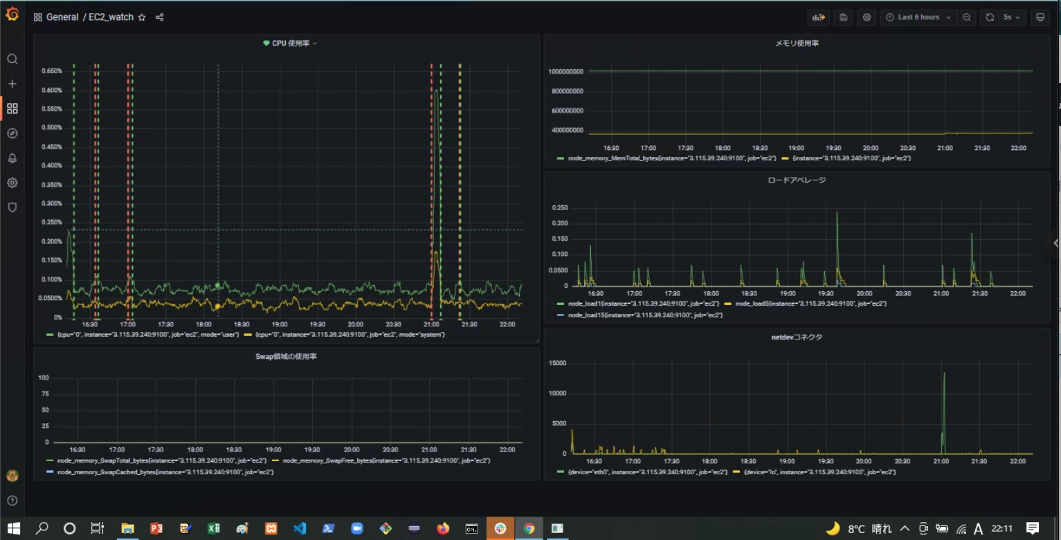 GitHub - KzzzDev/syukatu_presen_Prometheus: 就活プレゼンテーションで使用するモニタリングシステムです