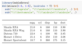 How to add double lines to the top and bottom of a table with ...