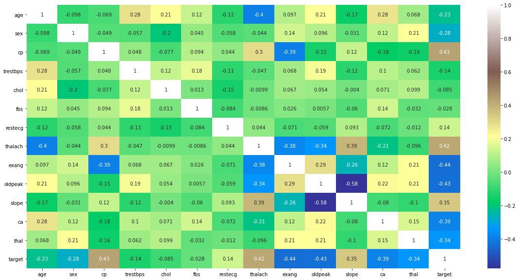 GitHub - travellerR/Heart-Disease-Prediction-Using-Logistic-Regression