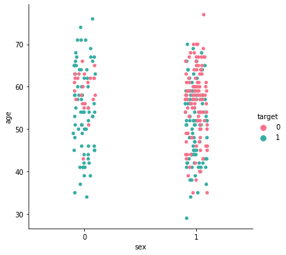 GitHub - travellerR/Heart-Disease-Prediction-Using-Logistic-Regression